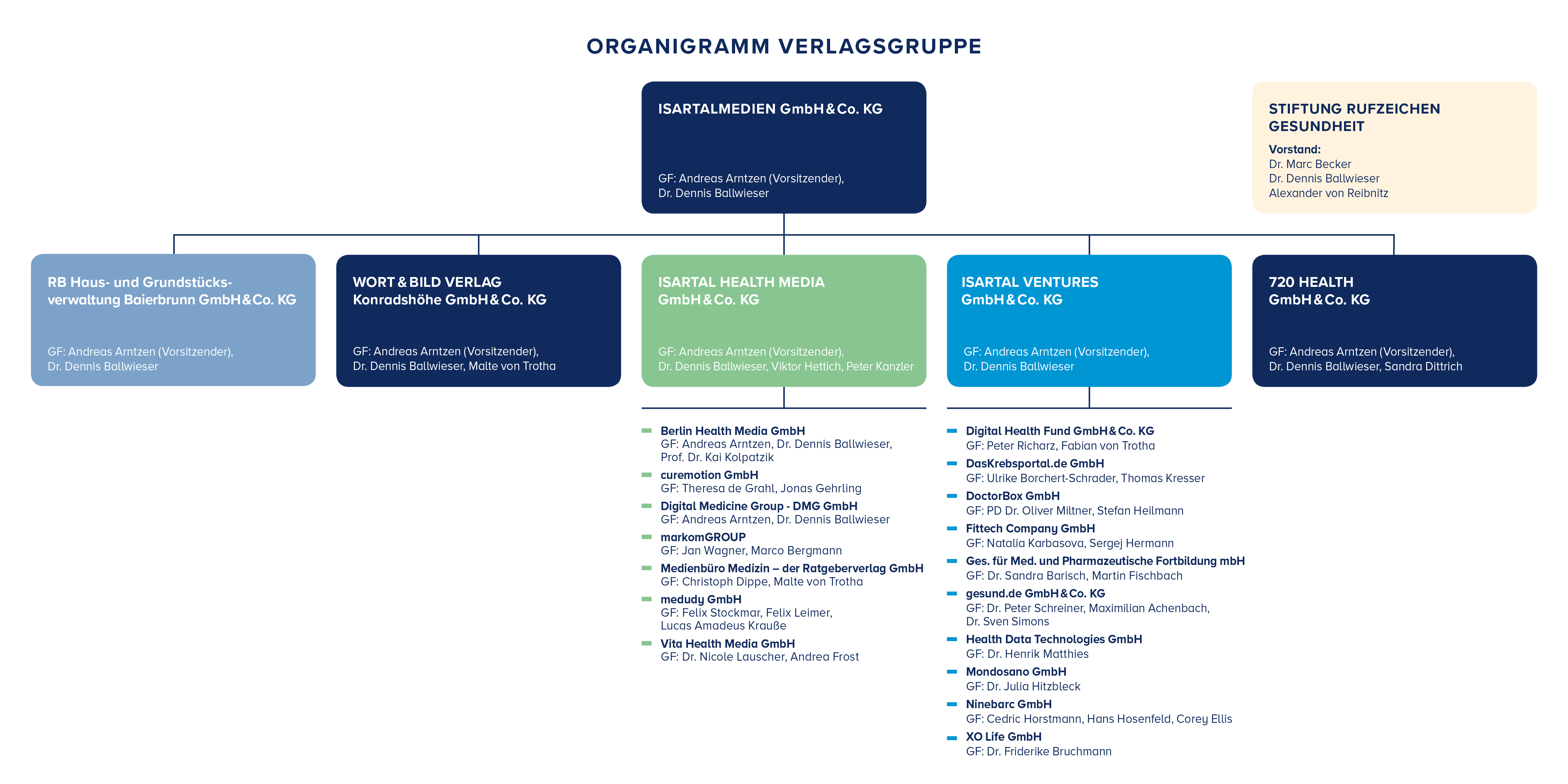 Wort & Bild Verlagsgruppe | Wort & Bild Verlag